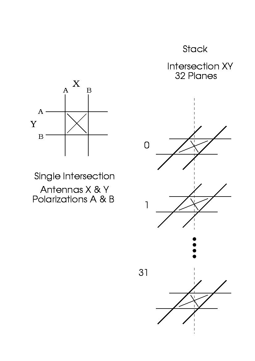ALMA Correlator Specifications and Science Requirements